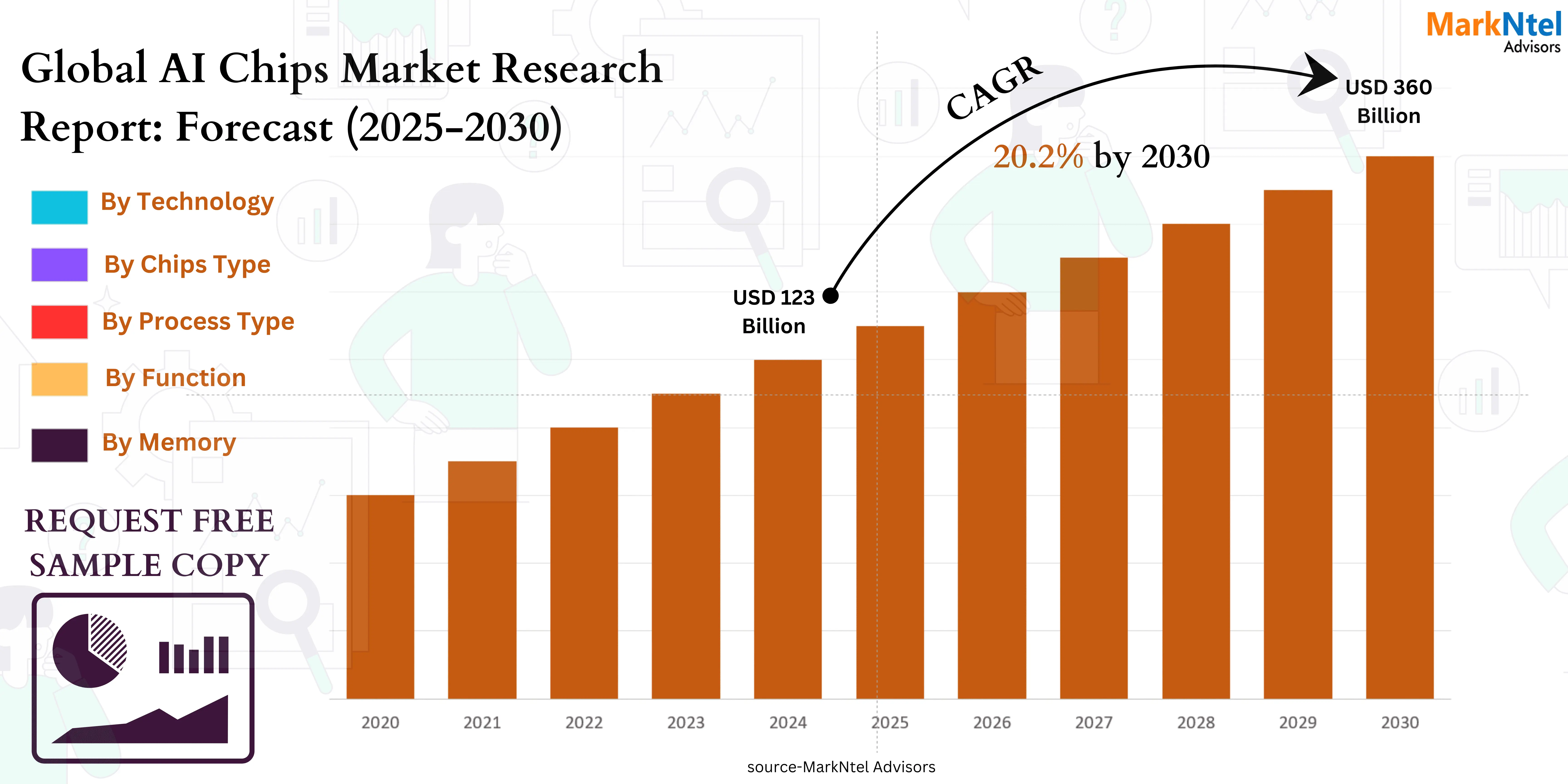 AI Chips Market Size, Share, Statistics | Industry Report - 2030