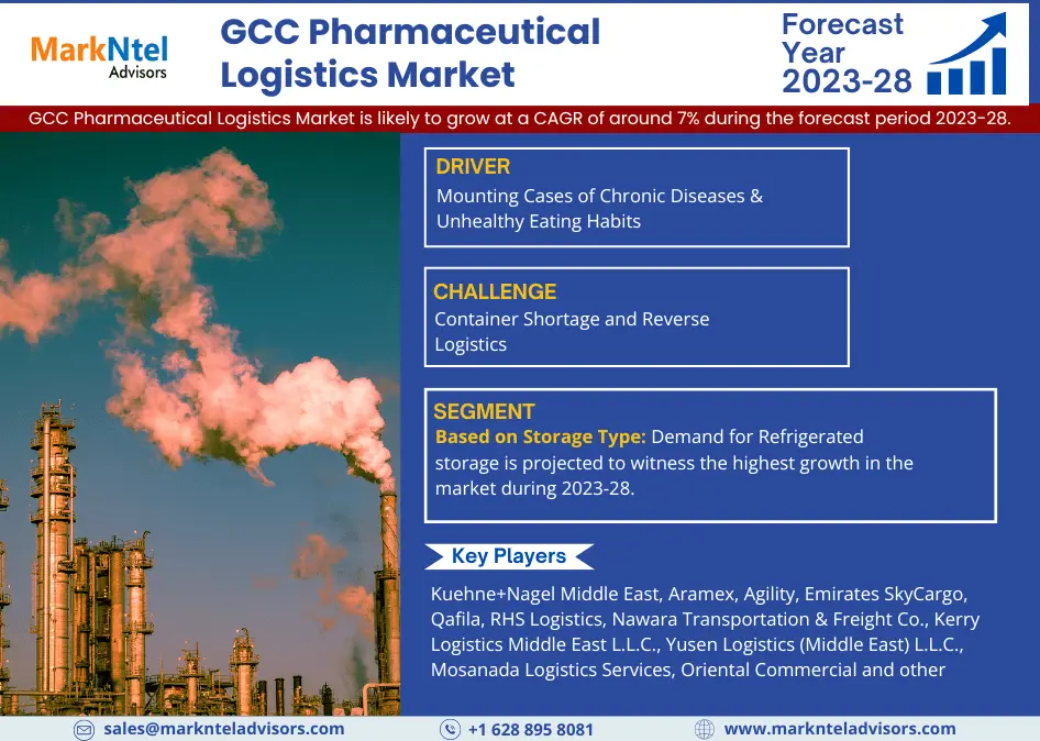 Infographics GCC Pharmaceutical Logistics Market | CAGR of 7% By 2028