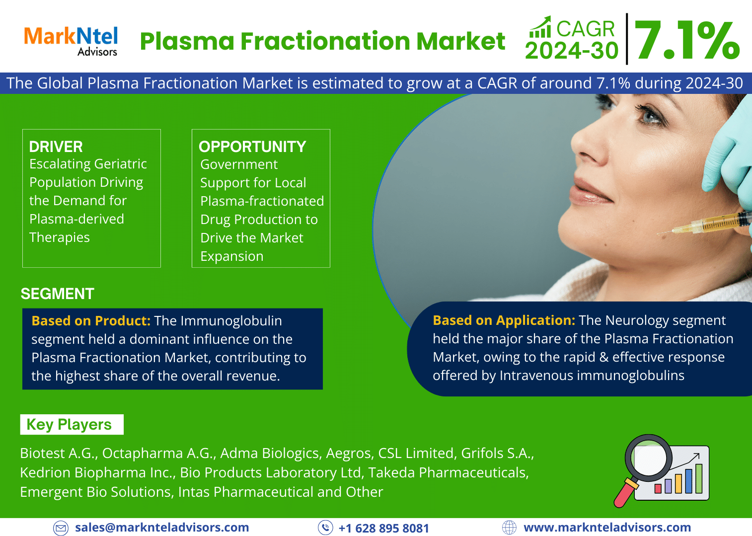 Plasma Fractionation Market Size, Share and Growth Report 2030