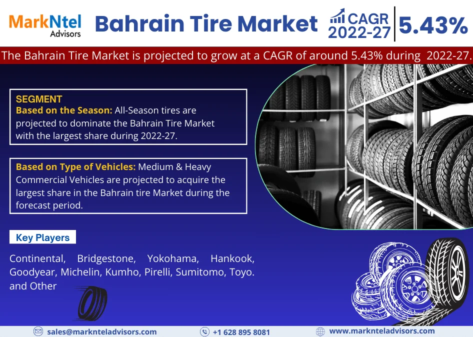 Bahrain Tire Market Grow CAGR 5.43% by 2027- MarkNtel Advisors