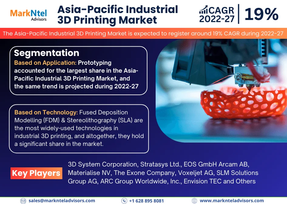 Asia-Pacific Industrial 3D Printing Market | CAGR 19% | 2027