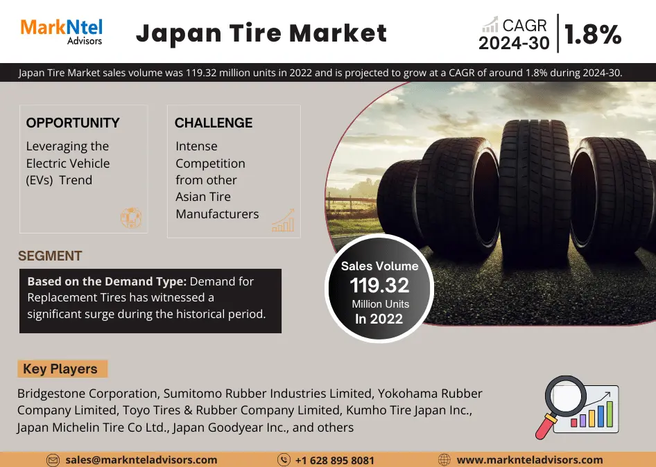 Infographics Japan Tire (Tyre) Market Size, Share, Trends and Growth ...