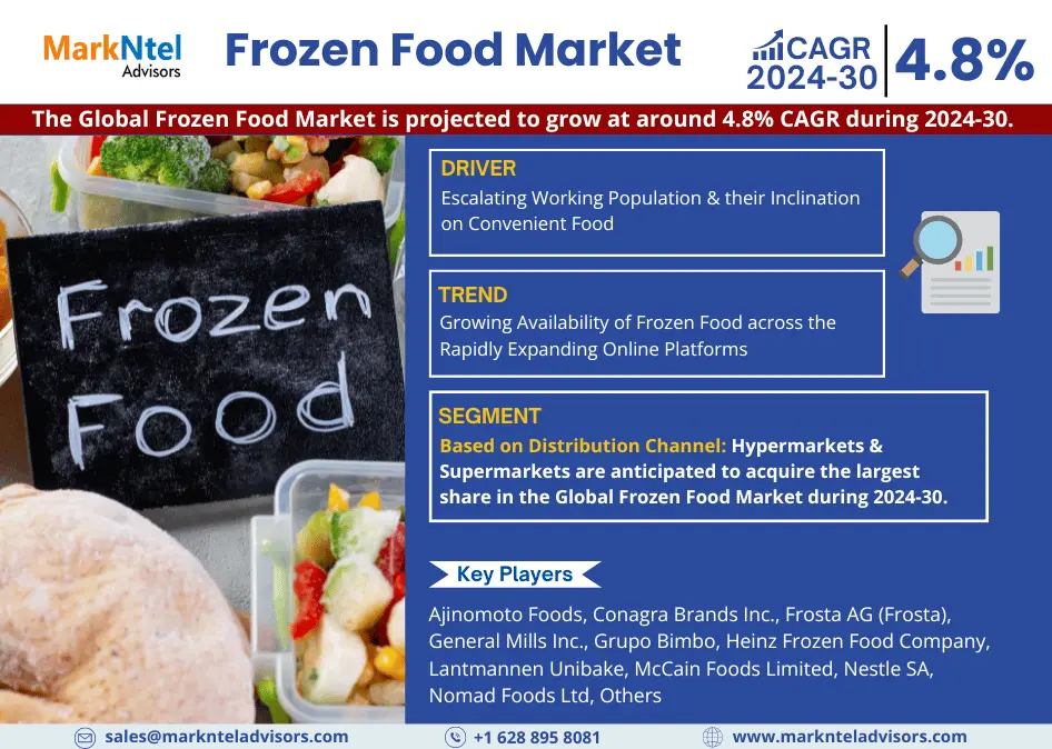 Infographics Frozen Food Market Trends| Market Insights Future ...