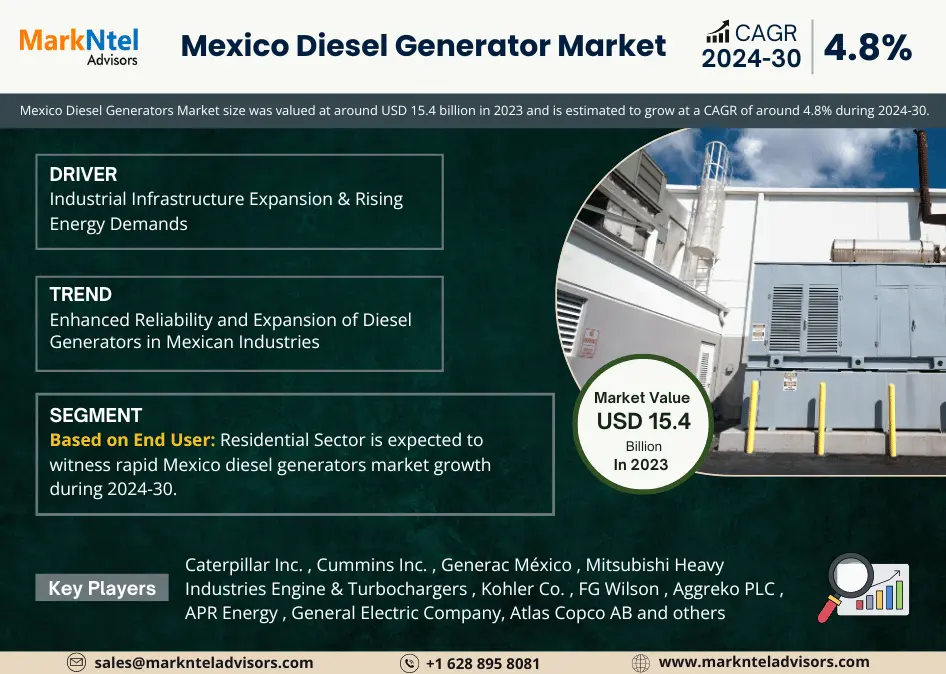 Mexico Diesel Generator Market Size, Share, Trends and Analysis Report ...