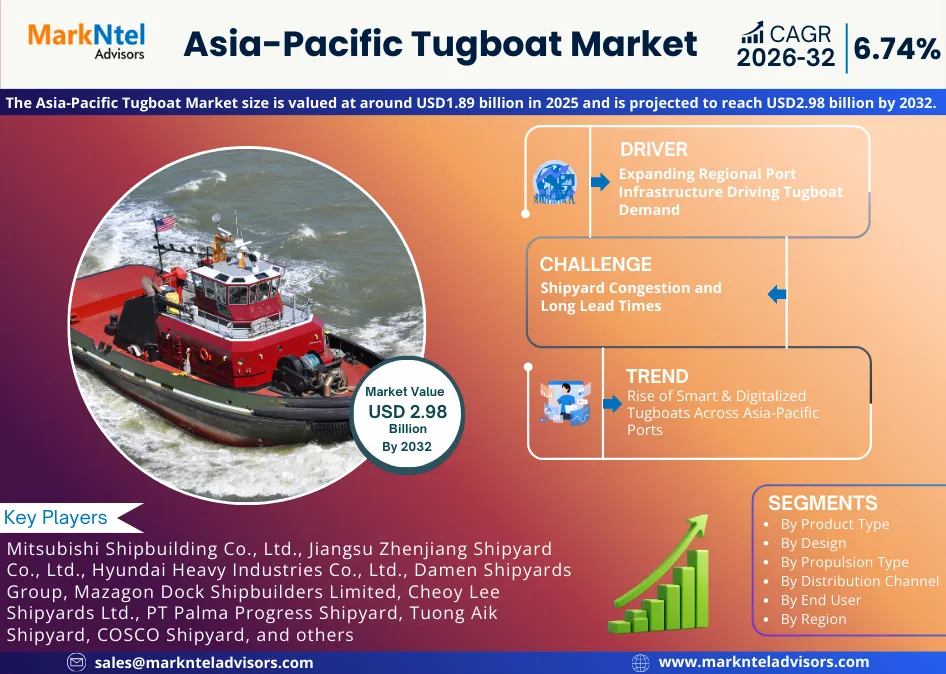Asia-Pacific Tugboat Market Growth Outlook 2026–2032