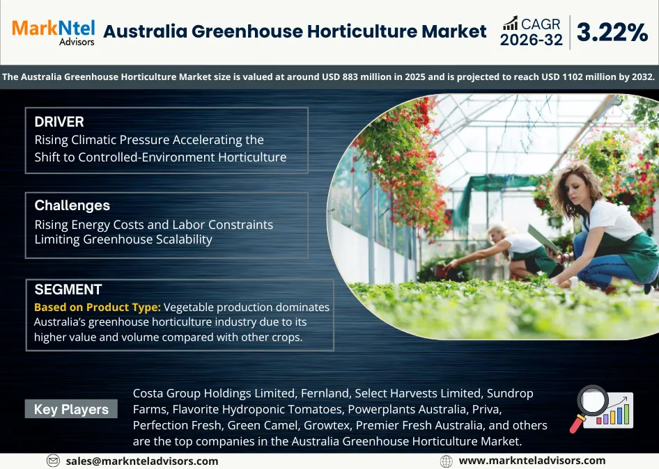 Australia greenhouse horticulture market growth and trends by 2032