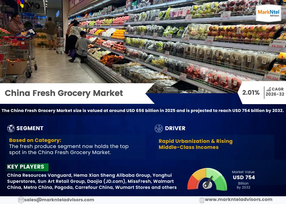 China Fresh Grocery Market | Online Sales & Consumer Trends
