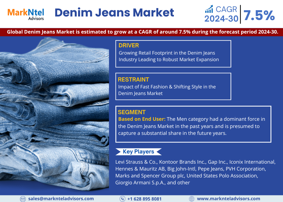 Infographics Denim Jeans Market Share, Size, & Product Trends | Latest ...