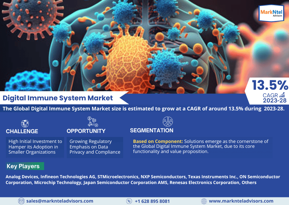 Infographics Digital Immune System Market Size, share | Industry ...
