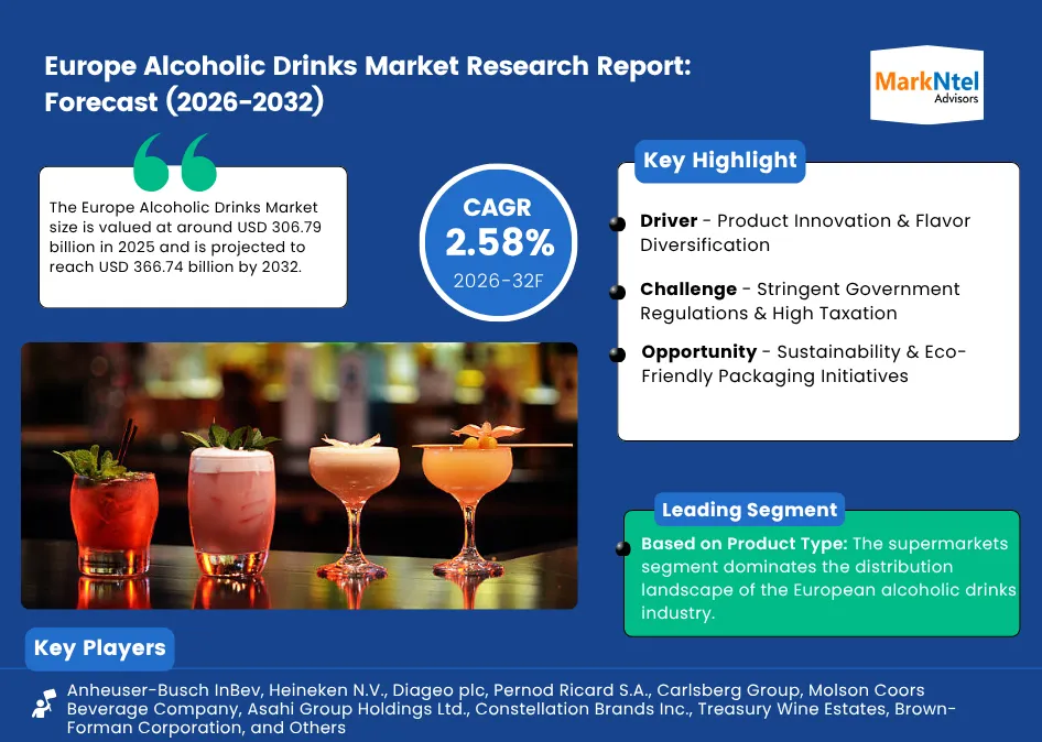 Europe Alcoholic Drinks Market Segmentation & Outlook 2032