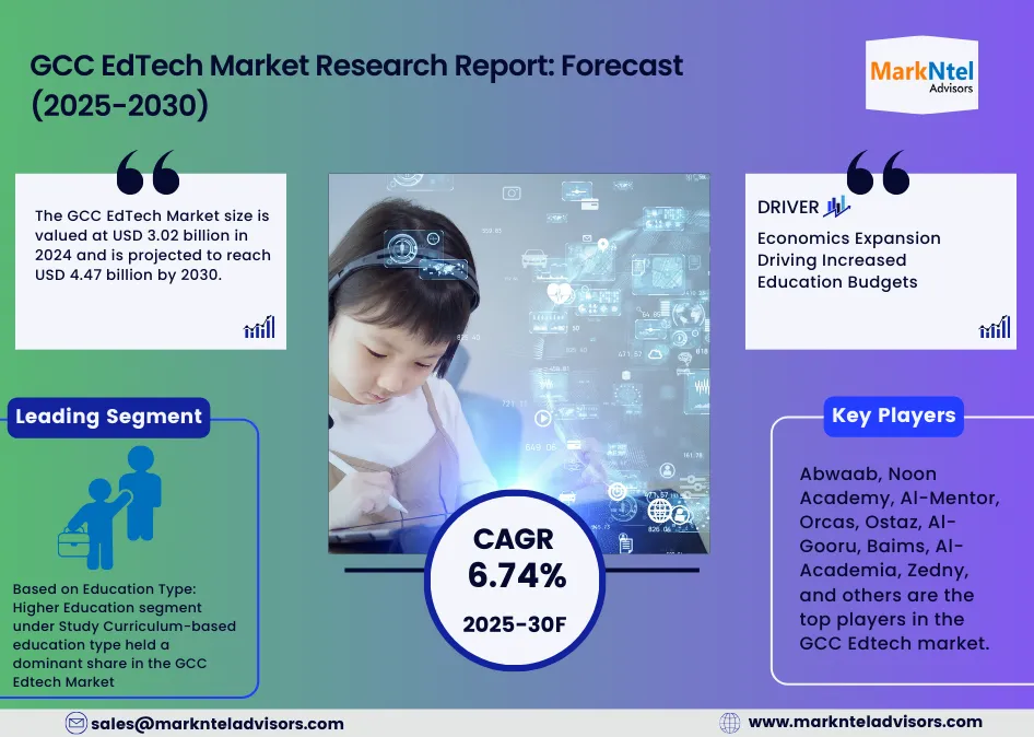 GCC EdTech Market | Size, Share, Trends & Forecast Report [2030]