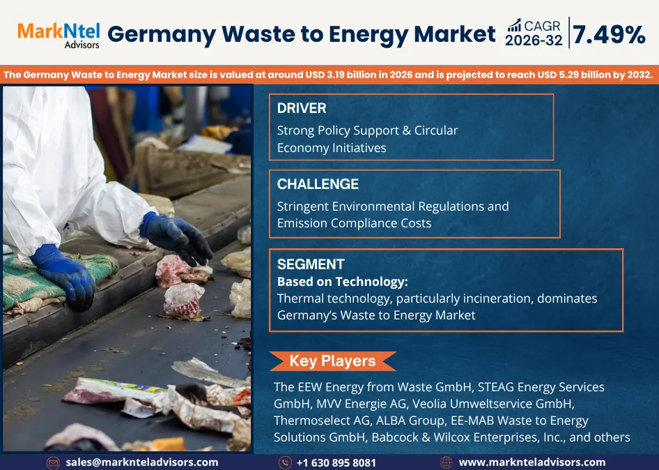 Germany Waste to Energy Market | Renewable Power & Growth 2032