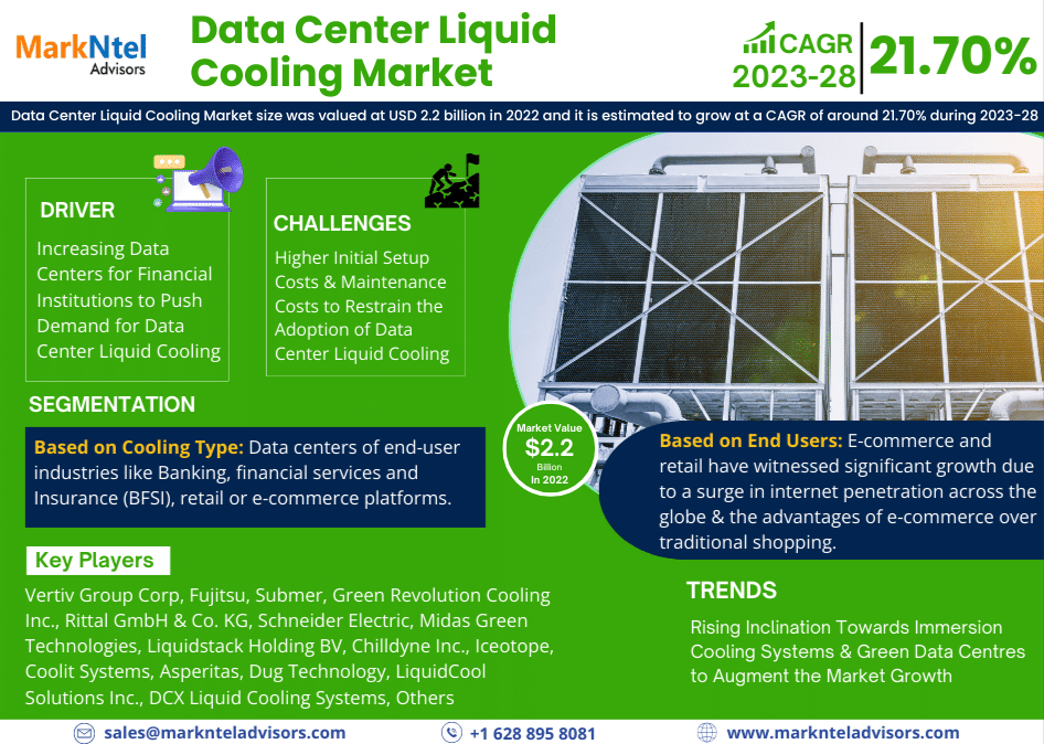 Infographics Data Center Liquid Cooling Market Size, Share, Demand ...