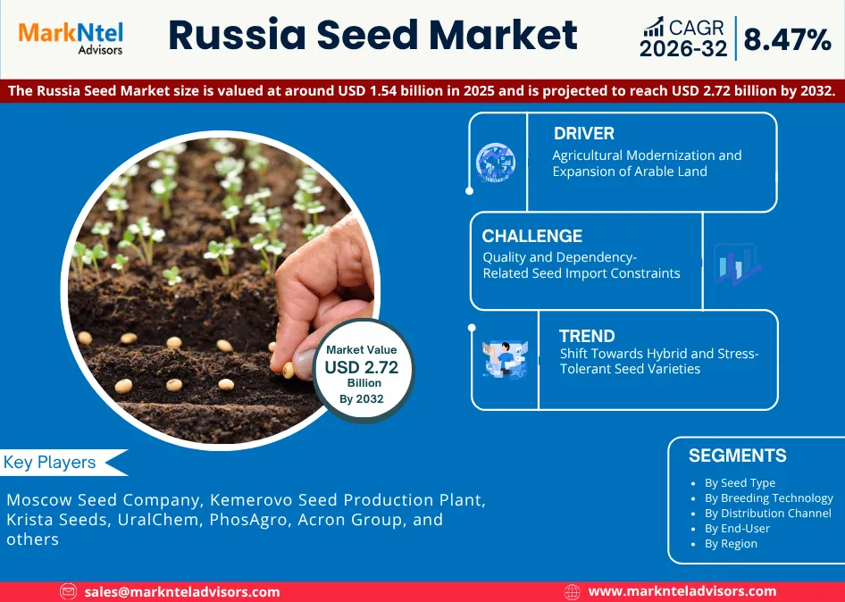 Russia Seed Market Growth by 2026-2032
