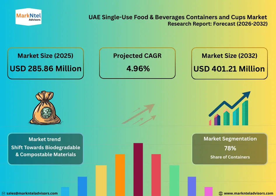 UAE Single-Use Food & Beverages Containers and Cups Market Insights