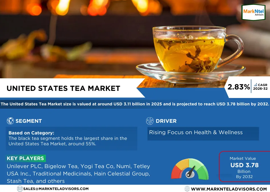 United States Tea Market Size, Trends & Forecast 2026-2032