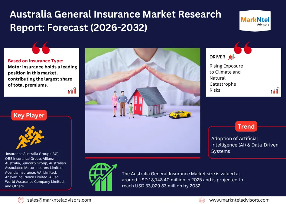 Australia General Insurance Market Outlook 2026-2032