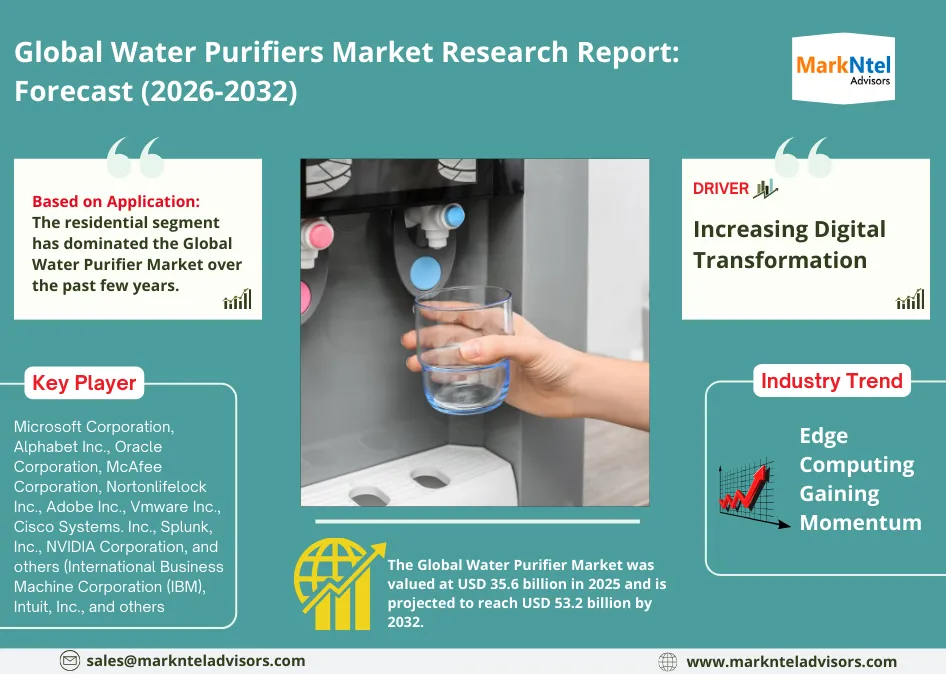 Water Purifier Market Growth Outlook 2026–2032